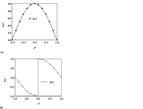 Variation Of Stress Intensity Factor For A Crack Through Thickness