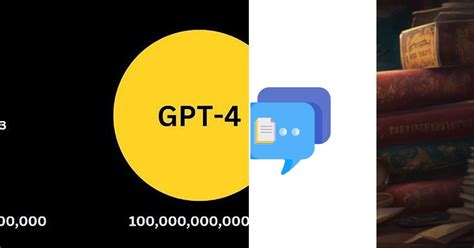 list chatgpt curated by ben putney medium