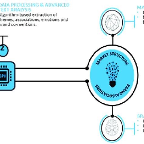 Data Gathering Process Download Scientific Diagram