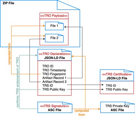 Conceptual Model V4 — Transparency Certified
