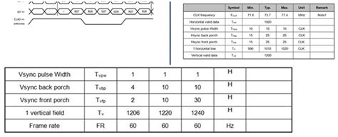 ds90uh949a q1 example script about writing edid to internal sram from