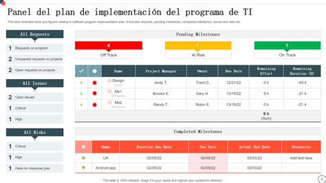 Las 10 Mejores Plantillas De Planes De Implementación De Programas Con