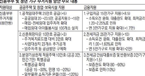 위례 신혼희망타운 4억대로또논란 가열