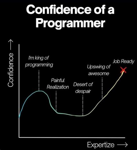 Amlan Pati On Linkedin 🤔