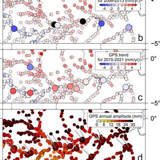 Comparison Of Parameters Estimated For Global Positioning System GPS Download Scientific