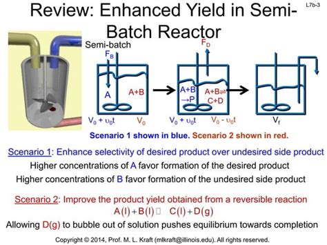 L7b Pressure Drop Cstr Start Up And Semibatch Reactors Examples Pptx