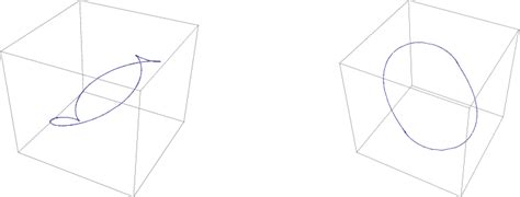 Figure 4 From The Generalization Of Helices Semantic Scholar