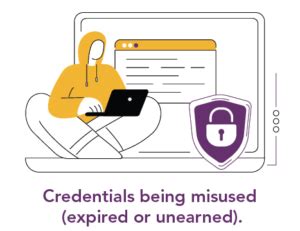 Examination And Credential Misuse Reporting The National Board For
