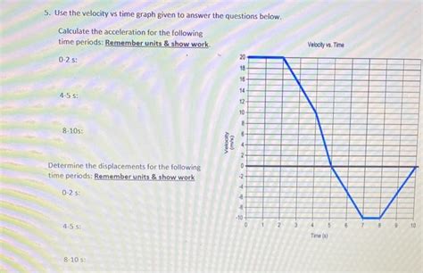 Solved Use The Velocity Vs Time Graph Given To Answer The Chegg