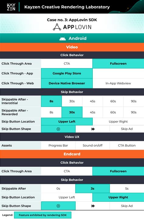 Anatomy Of An Sdk Episode 3 Appslovin