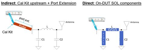 Antenna Matching With A Vector Network Analyzer Tektronix