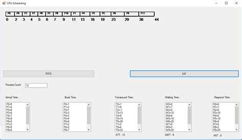 Github Kernsteinistcpu Scheduling Algorithms Simulation Of Cpu