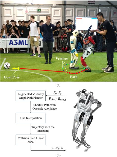 논문 리뷰 Model Predictive Control With Visibility Graphs For Humanoid Path Planning And Tracking