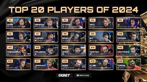 Top 20 Players Of 2024 Final List