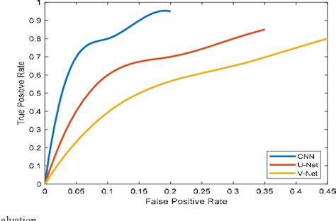 Figure 1 From Multimodal Medical Image Segmentation Algorithm Based On