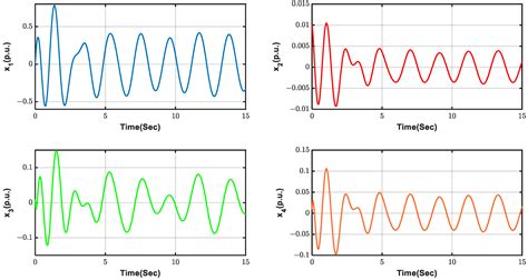 A New Integral Sliding Mode Control For Hydraulic Turbine Governing Systems Based On Nonlinear