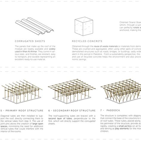Architecture Library Computer Architectural Projects