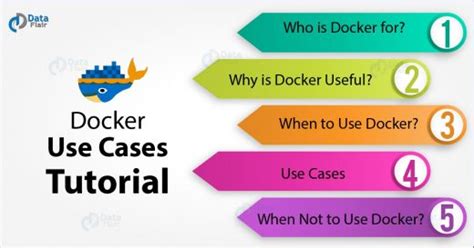 Docker Tutorials Archives Dataflair