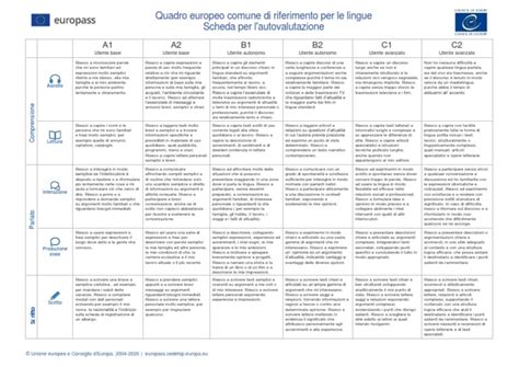 Cefr Self Assessment Grid It Pdf