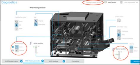 Calibrating Dancer Positions In Puw Hp® Support