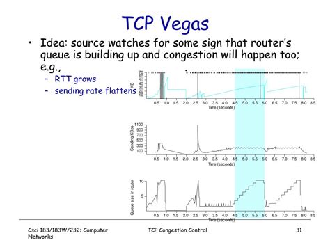 Ppt Transport Layer Tcp Congestion Control And Buffer Management Powerpoint Presentation Id