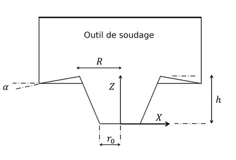 10 Schéma Illustrant La Position Du Repère Download Scientific Diagram