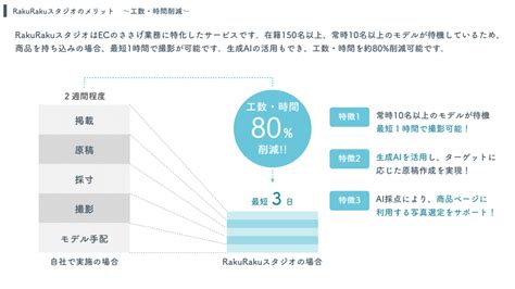 コストや時間の削減表現のテンプレート配布します！