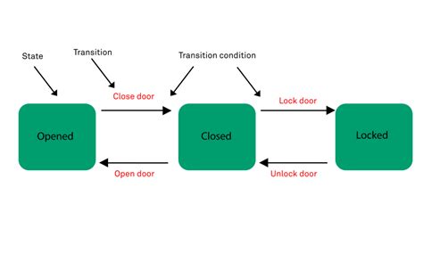 Deep Dive Logging