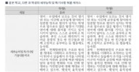 대학내일20대연구소 학교생활기록부 작성 실태 및 학생부종합전형 인식 실태 연구 실시