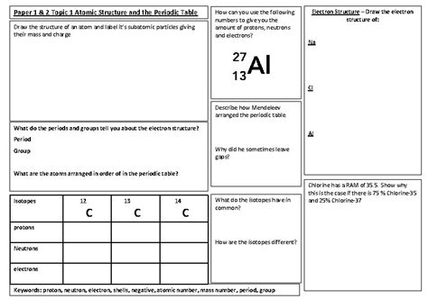Paper 1 2 Topic 1 Atomic Structure And