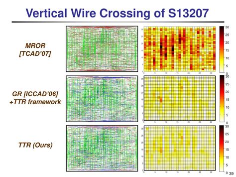 Ppt Novel Wire Density Driven Full Chip Routing For Cmp Variation