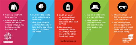 Photosensitivity Reactions The Other Side Of Summer