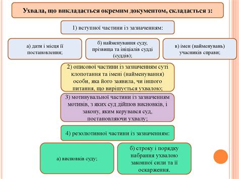 Судові рішення Лекція 5 презентация онлайн