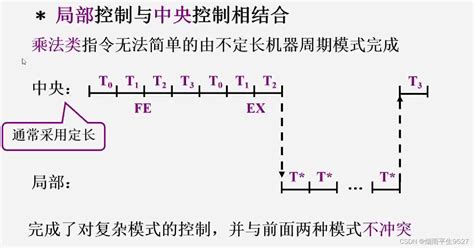 计算机组成原理（七）cpu的结构和功能计算机组织与结构 Cpu Csdn博客