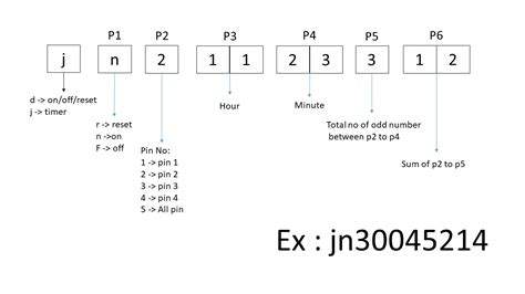 Github Fenil Home Automation System Android Application Home Automation System Android