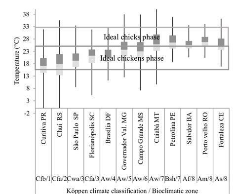 Average Hourly Temperature Box Plot In The Different Cities And