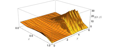 Calculus And Analysis Solution To A Two Dimensional Integration Equation Mathematica Stack