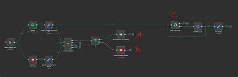 How To Make A Node Wait Until Another Node Is Finished When A Node