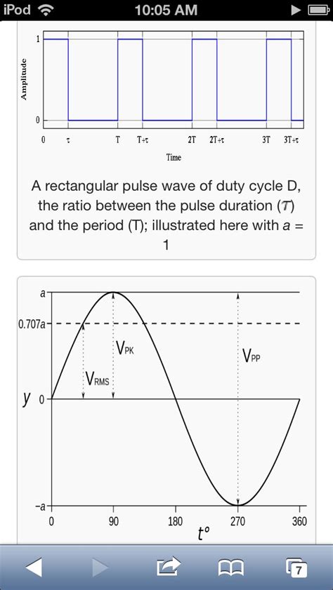 Waveform Duty Cycle Math Vpk Line Chart