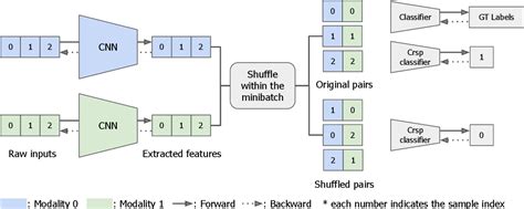 Figure 1 From Correspondence Learning For Deep Multi Modal Recognition And Fraud Detection