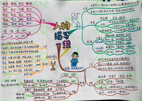 五下语文思维导图全册整体20张几塔之家