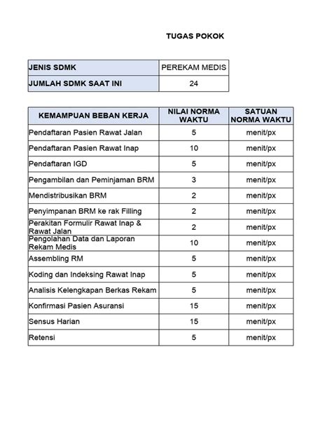 Rumus Abk Kes Fita 2024 Pdf