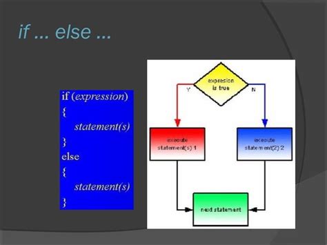 Flow Control Exception Handling Array Ppt