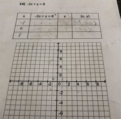 How Do You Write An Equation Using Table Of Values Tessshebaylo
