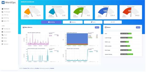 Wordops Déployer Wordpress Avec Nginx Simplement