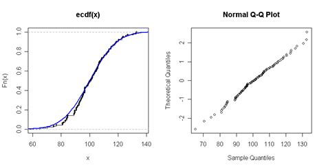 statistics hypothesis testing normal vs non normal mathematics