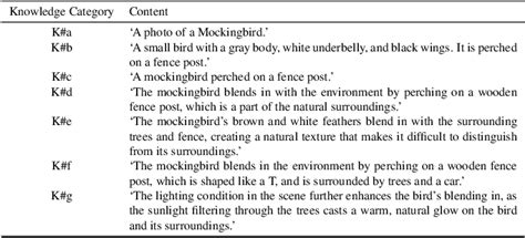Table 2 From Large Model Based Referring Camouflaged Object Detection Semantic Scholar