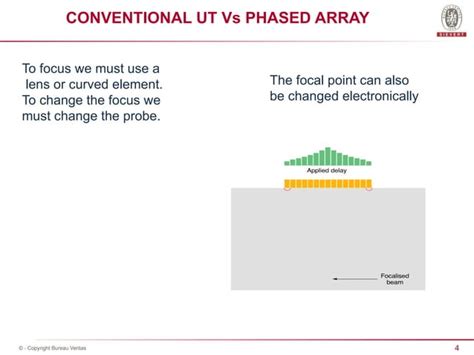 Phased Array Ultrasonic Testing Presentation Pptx Physics Science