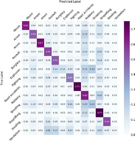 Figure 1 From Spatial Temporal Transformer For Crime Recognition In