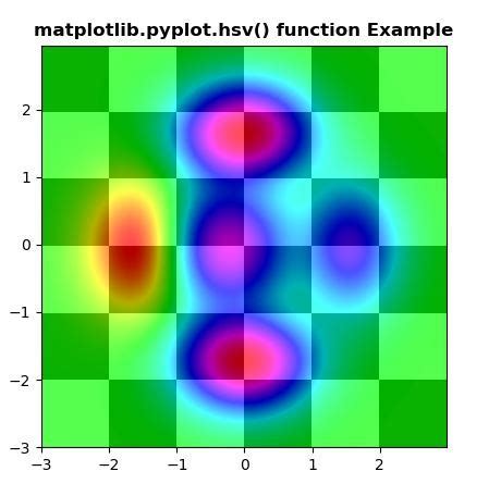 Python Matplotlib pyplot hsv 用法及代码示例 纯净天空